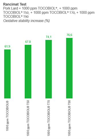 “Polvorones” and “mantecados”: how Tocobiol® revolutionizes traditional ...