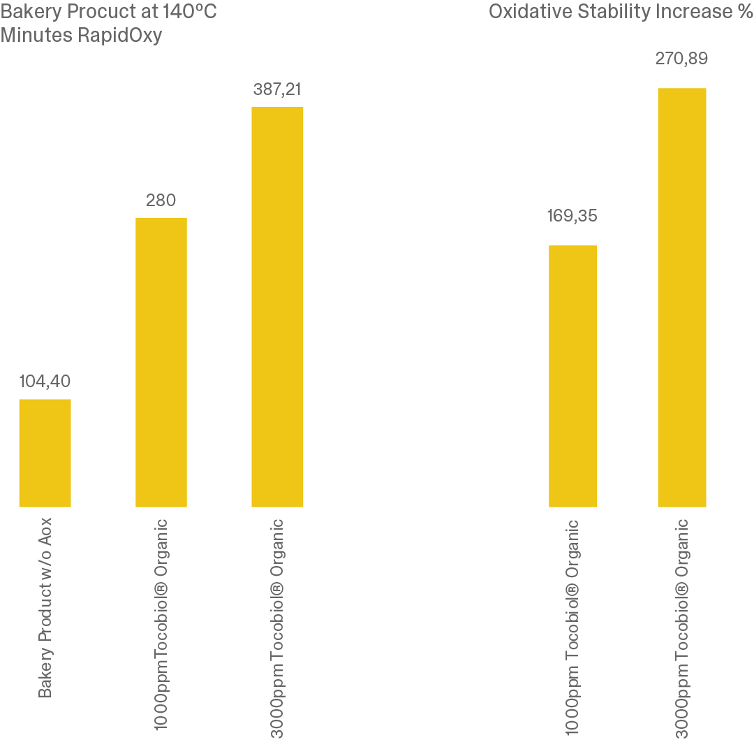 Tocobiol® Organic USA - BTSA