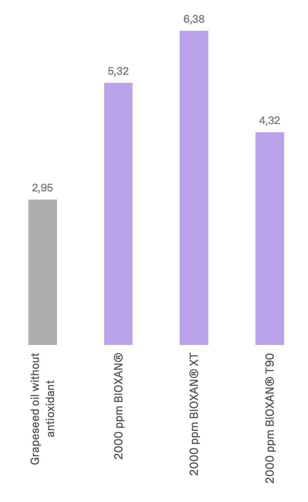 Protección inteligente para aceites cosméticos con Bioxan® - BTSA
