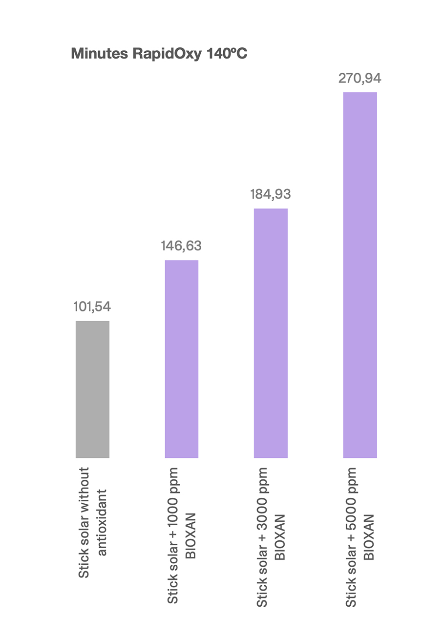 Bioxan® Solid Sunscreens - BTSA