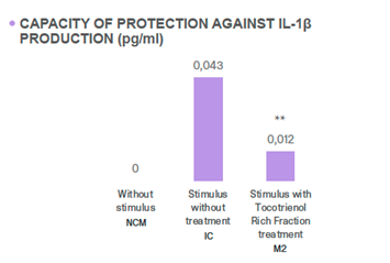 Tocotrienols vs Tocopherols: Choosing the Best Vitamin E Form - BTSA