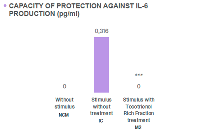 Tocotrienols vs Tocopherols: Choosing the Best Vitamin E Form - BTSA