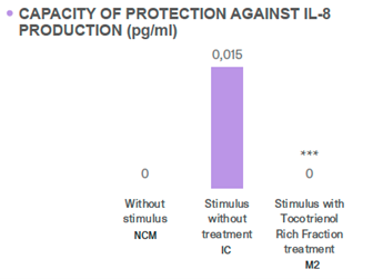 Tocotrienols vs Tocopherols: Choosing the Best Vitamin E Form - BTSA