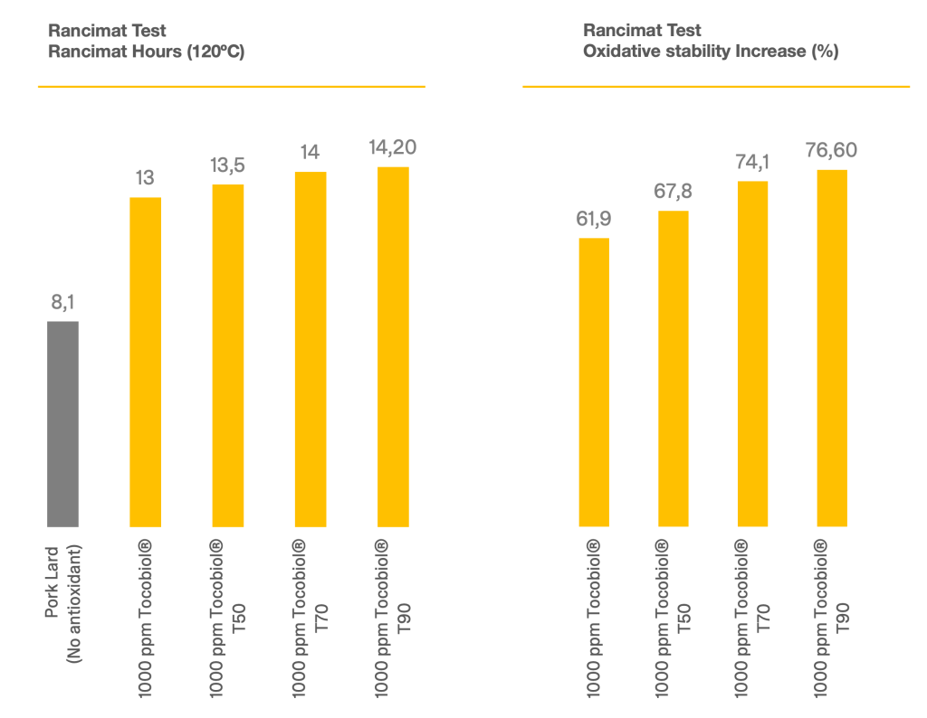 Tocobiol® Mantecados - BTSA