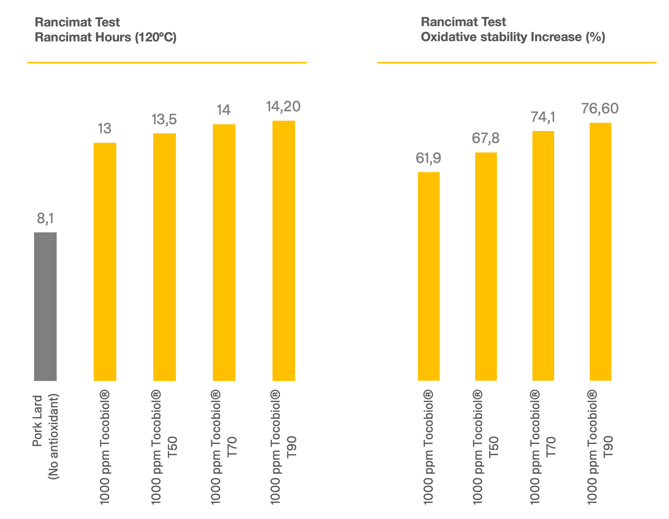 Tocobiol® Mantecados - BTSA